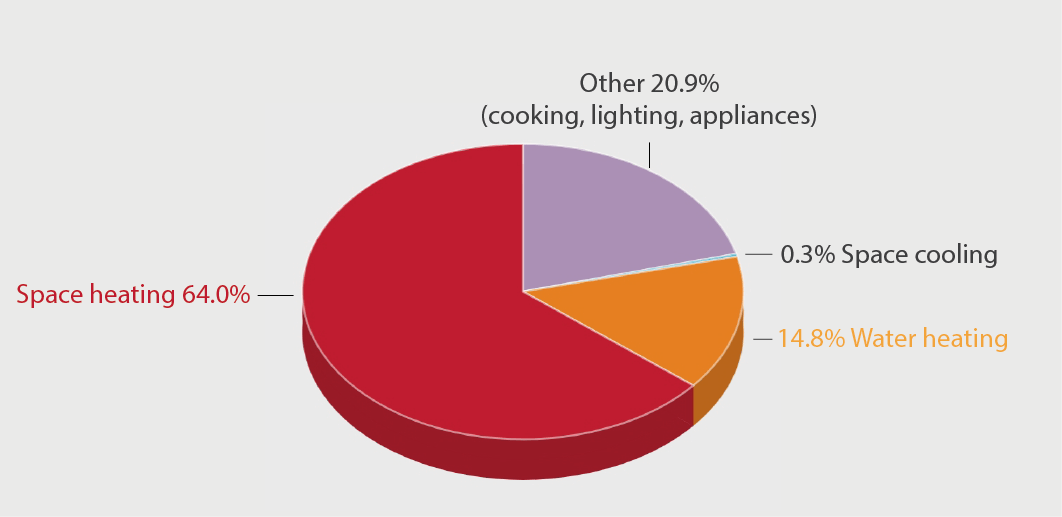 HEAT-INSYDE | Advancing heat batteries for residential heating and ...